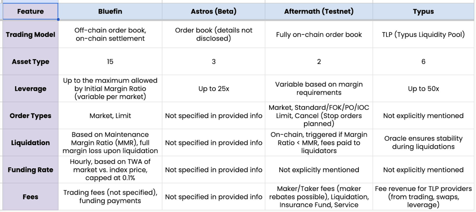 Sui鏈上Perp DEX概況：四大協議有何不同？ | 動區動趨-最具影響力的區塊鏈新聞媒體