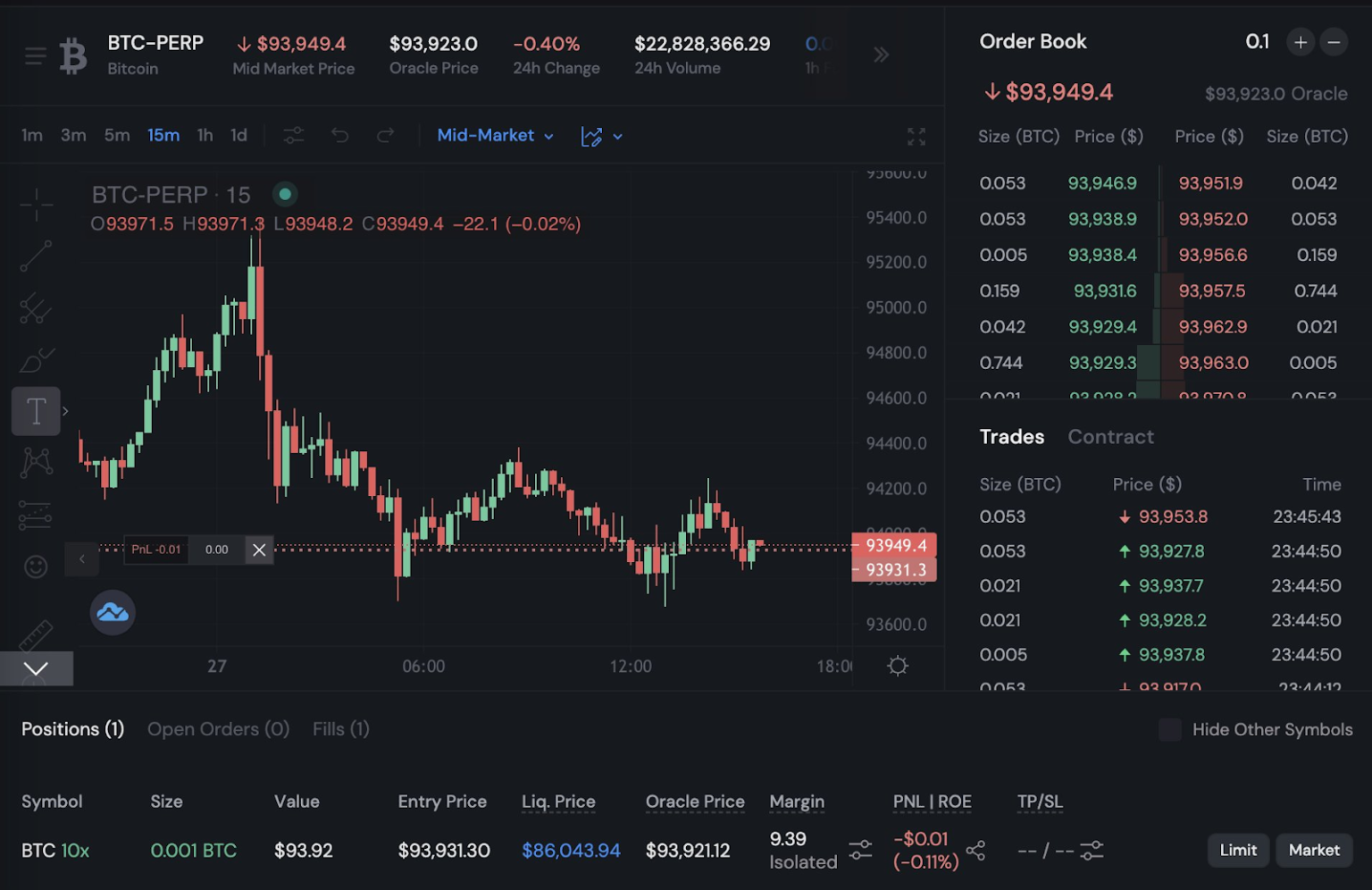 Sui鏈上Perp DEX概況：四大協議有何不同？ | 動區動趨-最具影響力的區塊鏈新聞媒體