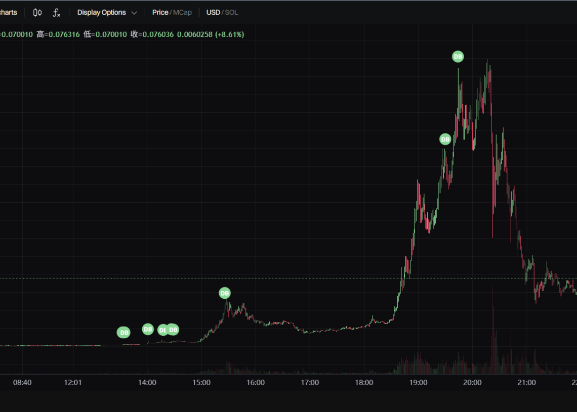 疑Zerebro創辦人Jeffy親筆信曝光：「選擇詐死」是我擺脫勒索和威脅唯一方法，未來會隱姓埋名當個音樂人… | 動區動趨-最具影響力的區塊鏈新聞媒體