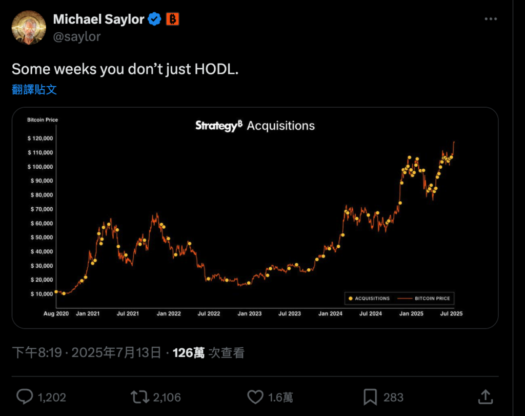 微策略休息一週再加倉？Michael Saylor暗示：有時只HODL遠遠不夠 | 動區動趨-最具影響力的區塊鏈新聞媒體