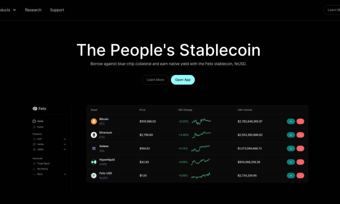 萬字報告》從 DeFi 到 Meme，一覽 Hyperliquid Chain 生態全景 | 動區動趨-最具影響力的區塊鏈新聞媒體