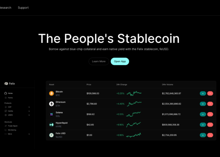 萬字報告》從 DeFi 到 Meme，一覽 Hyperliquid Chain 生態全景 | 動區動趨-最具影響力的區塊鏈新聞媒體