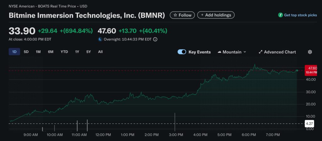比特幣礦企 BitMine 宣布建立 2.5 億美元以太坊儲備，BMNR 股價噴漲近 700% | 動區動趨-最具影響力的區塊鏈新聞媒體