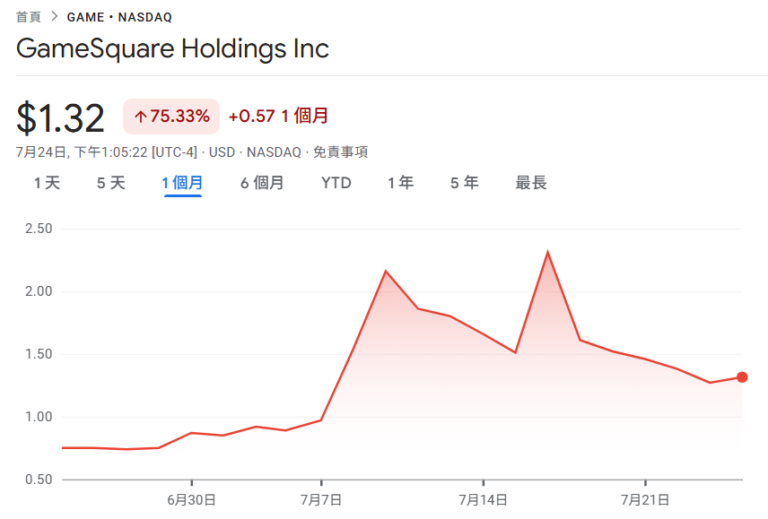 GameSquare金庫納NFT！515萬鎂優先股收購牛仔猿「CryptoPunk #5577」，鎖定DeFi年化收益 | 動區動趨-最具 ...
