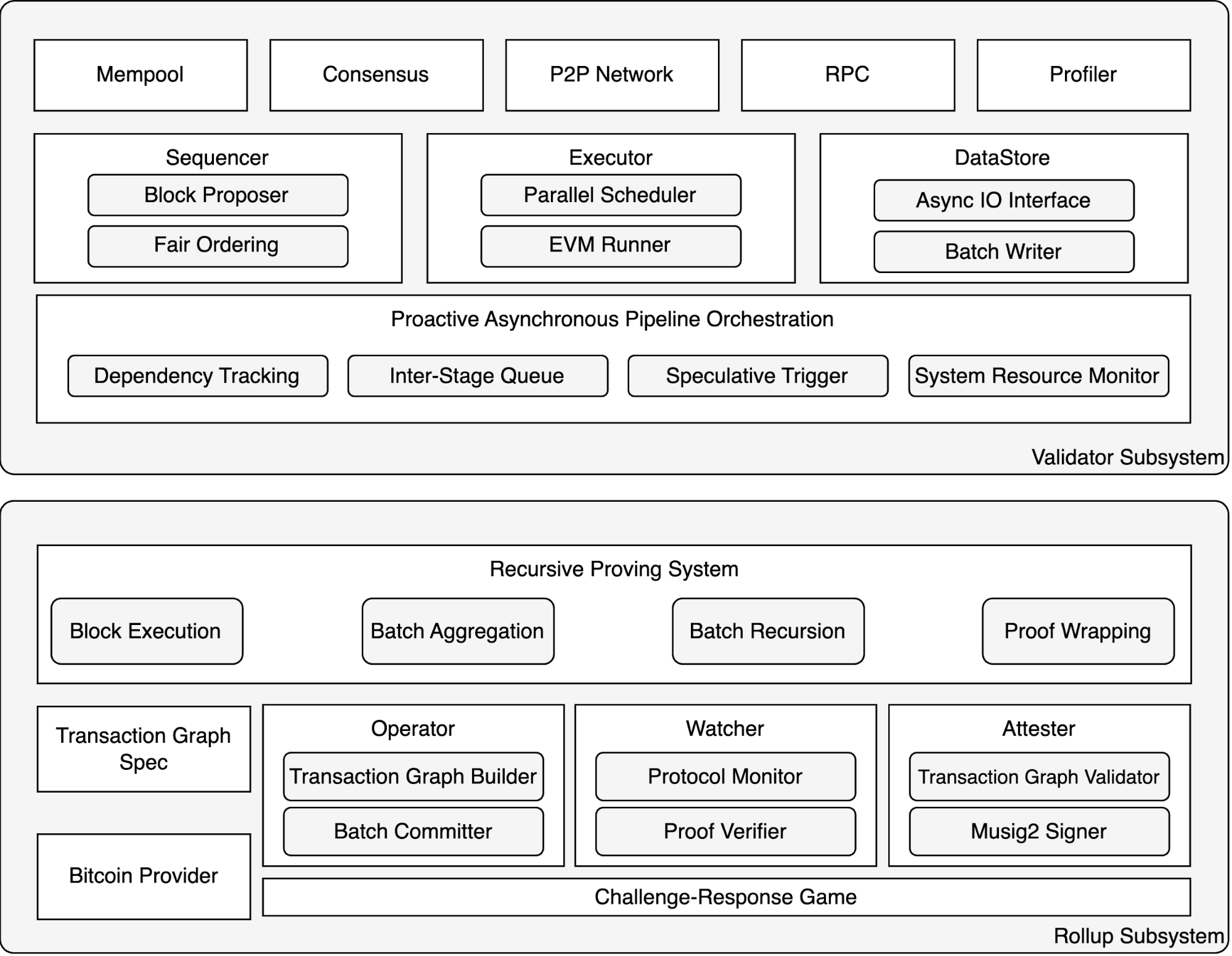 Bitlayer夏季發表會2025：BitVM Bridge主網Beta上線，建置比特幣DeFi終極基礎設施 | 動區動趨-最具影響力的區塊鏈新聞媒體