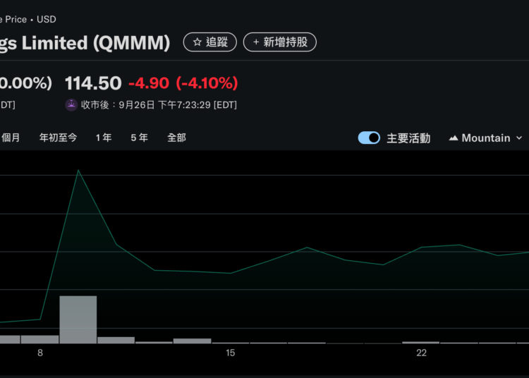 SEC 開槍！暫停加密儲備公司 QMMM、SDM 股票交易：涉價格操縱與炒作 | 動區動趨-最具影響力的區塊鏈新聞媒體