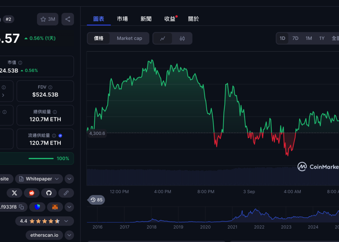以太坊基金會砸盤1萬枚ETH「贊助開發」，幣價跌破4300鎂、發公告前已轉入Kraken | 動區動趨-最具影響力的區塊鏈新聞媒體