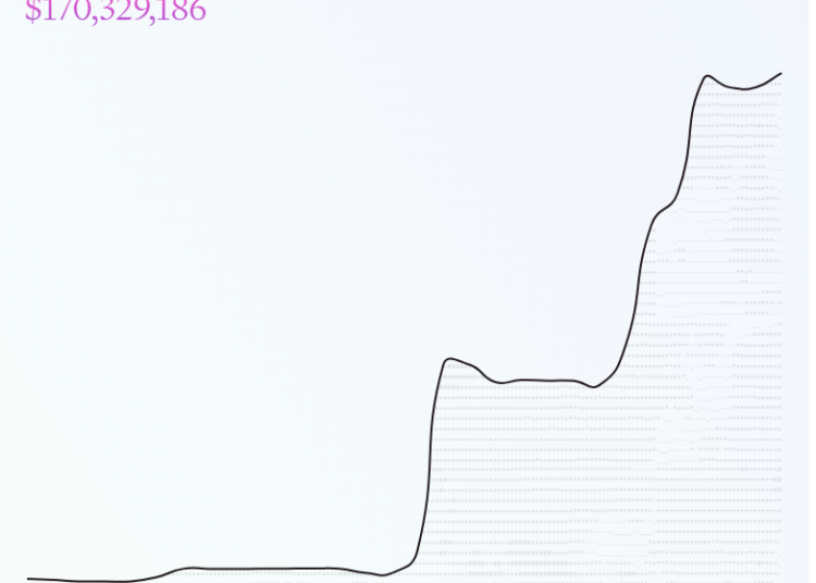 Stream的xUSD脫鉤至0.2美元！看懂這些協議如何「自己開印鈔機」 | 動區動趨-最具影響力的區塊鏈新聞媒體