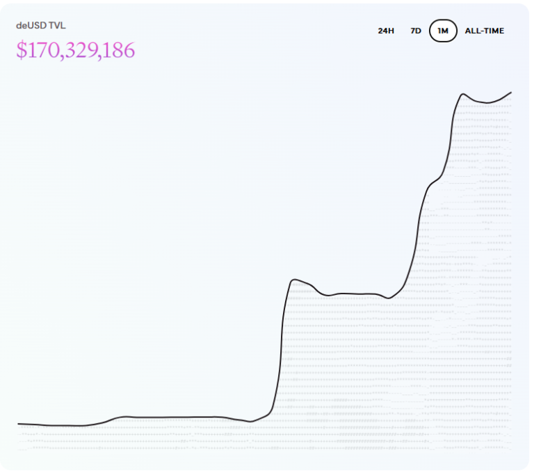 Stream的xUSD脫鉤至0.2美元！看懂這些協議如何「自己開印鈔機」 | 動區動趨-最具影響力的區塊鏈新聞媒體