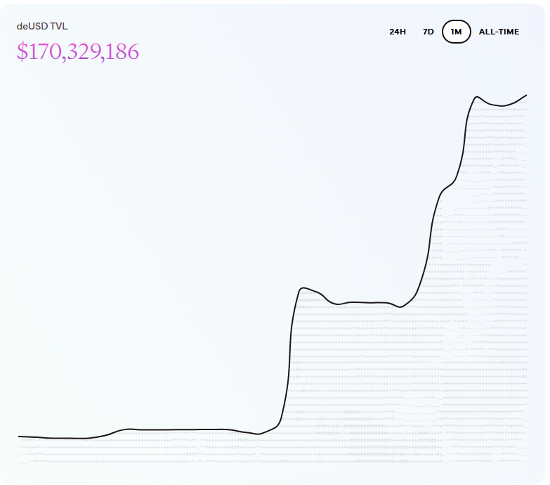 Stream的xUSD脫鉤至0.2美元！看懂這些協議如何「自己開印鈔機」 | 動區動趨-最具影響力的區塊鏈新聞媒體