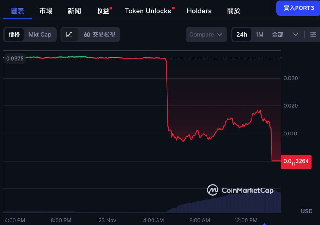 Port3 Network 遇駭後》官方決定發行新代幣與合約重啟生態，$PORT3 歸零 | 動區動趨-最具影響力的區塊鏈新聞媒體