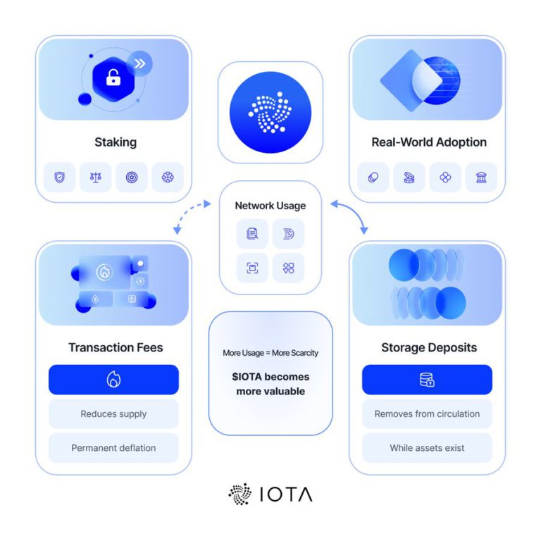 IOTA 宣言：將世界資產上鏈 | 動區動趨-最具影響力的區塊鏈新聞媒體